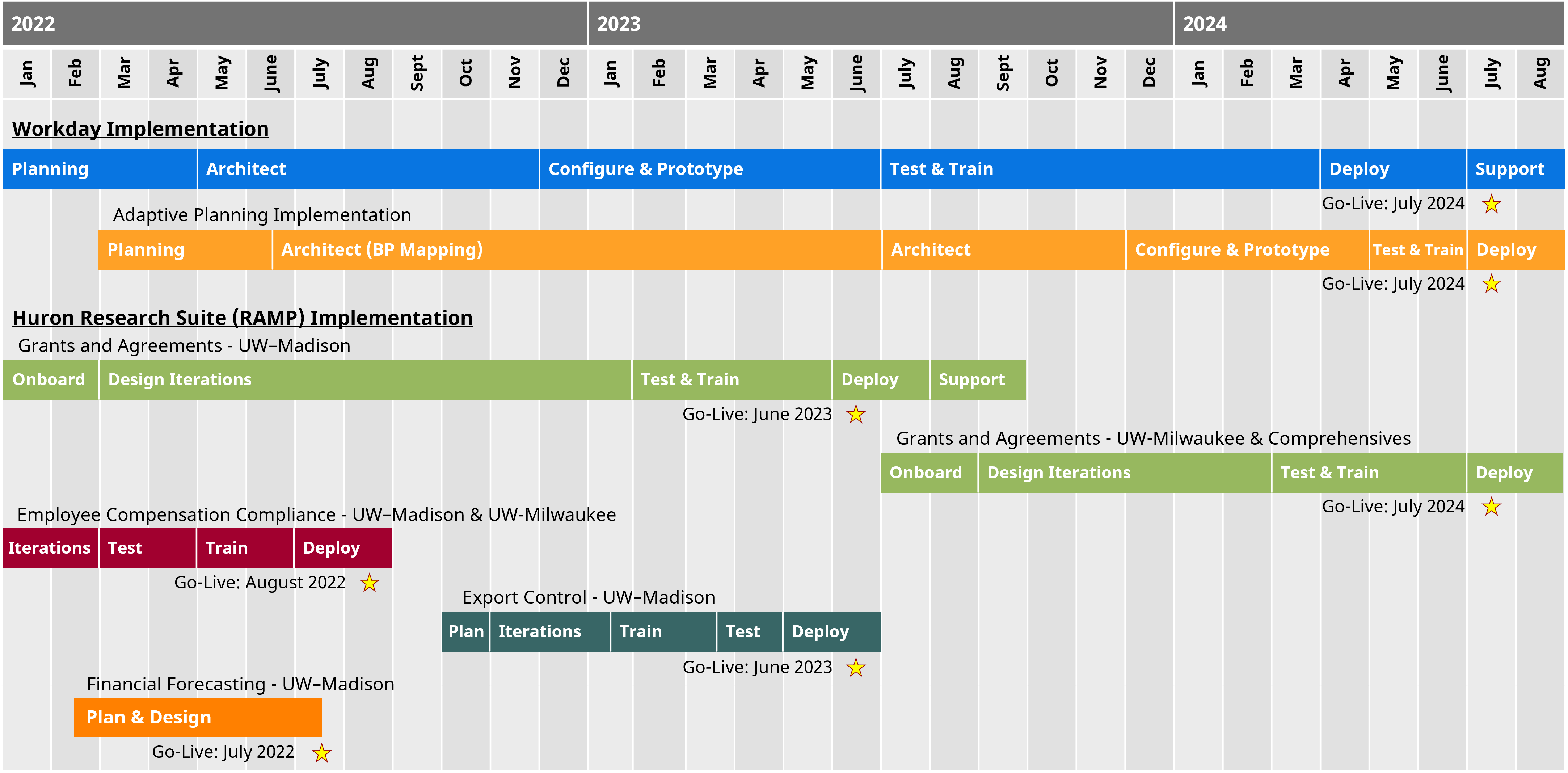 Research Administration Modernization Project (RAMP) – Administrative Transformation Program ...