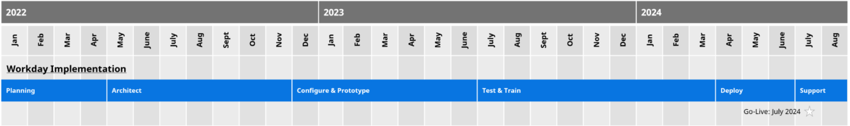 Workday – Administrative Transformation Program – UW–Madison