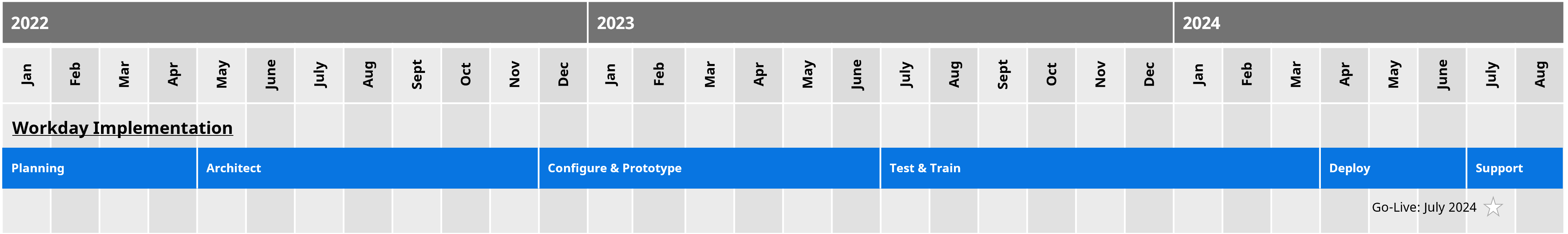 Workday – Administrative Transformation Program – UW–Madison
